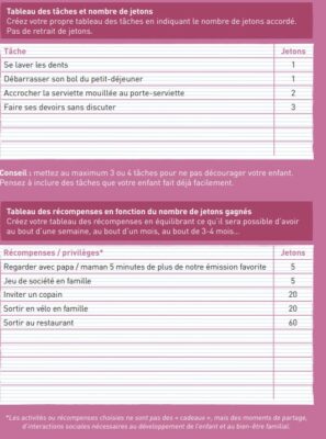 La méthode Barkley en pratique : comment mettre en œuvre un système de points encourageant les ...